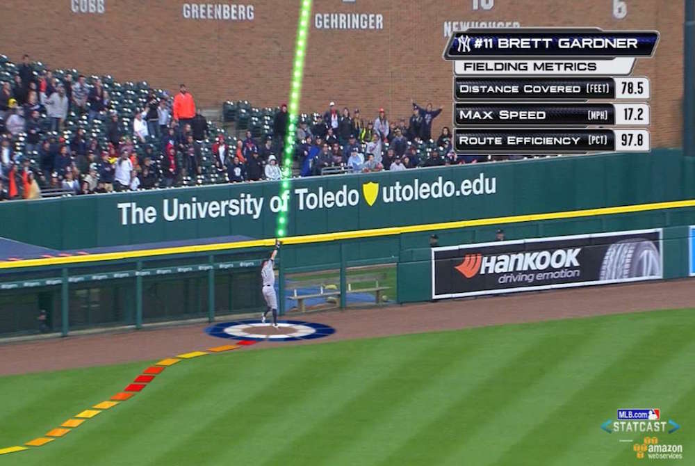 Is Mlb's All-seeing Eye A Game-changer? - Sport Industry Group