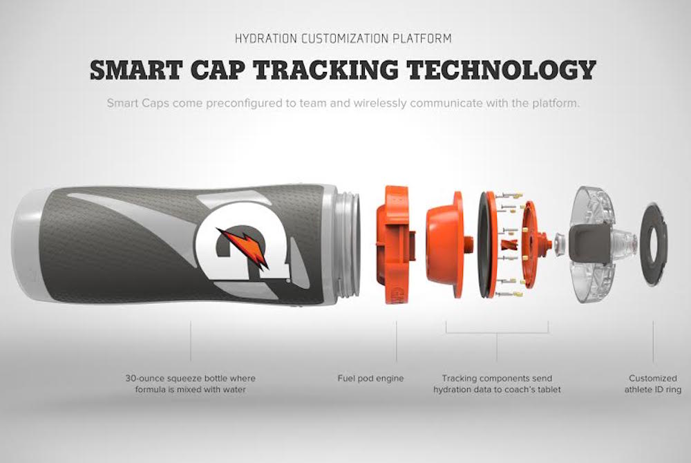 Gatorade Introduces Smart Cap Bottle - Sport Industry Group