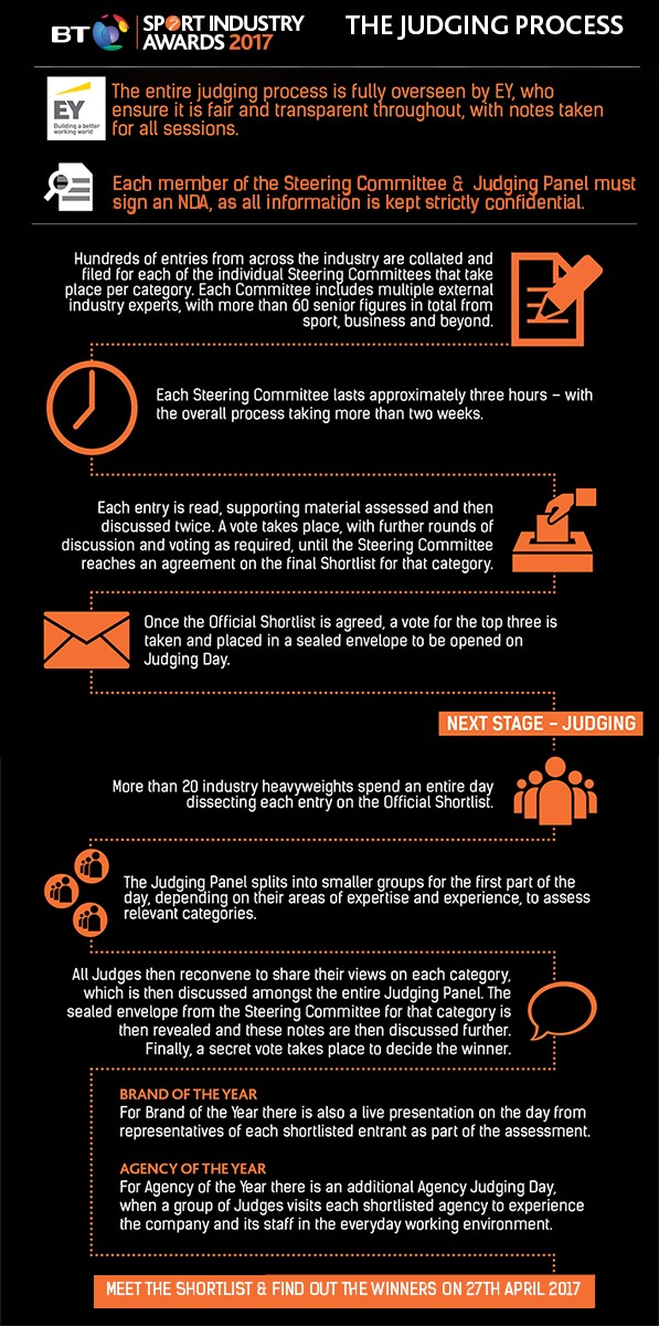 Judging Process - Sport Industry Group