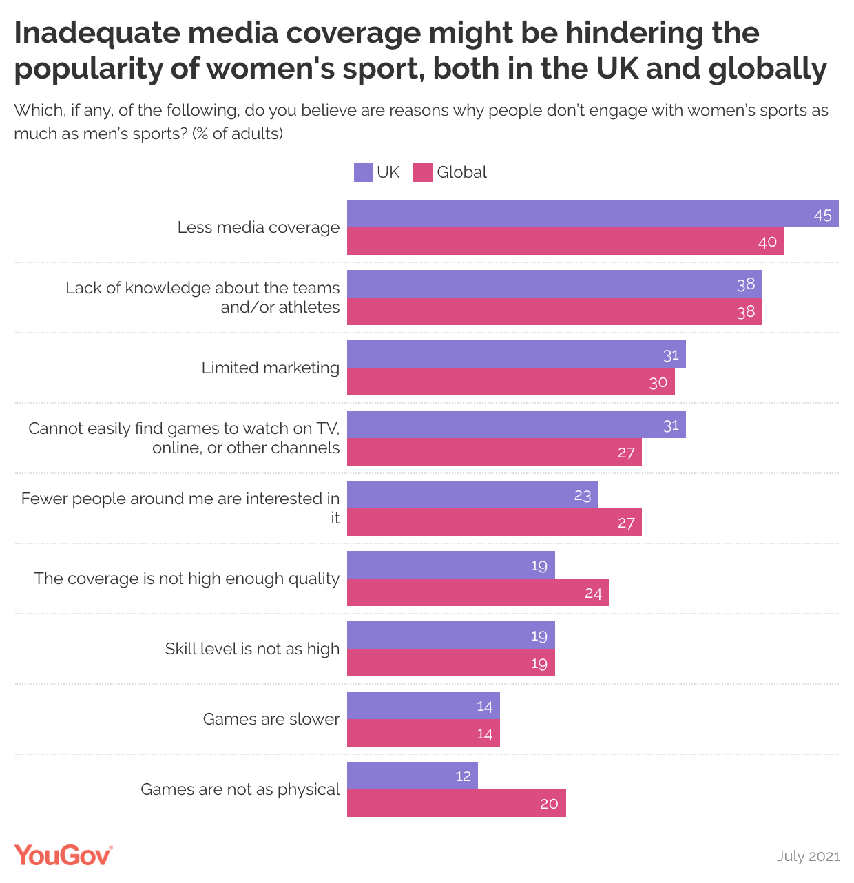Immersive Uefa Football Experience Launched At Westfield London - Sport ...