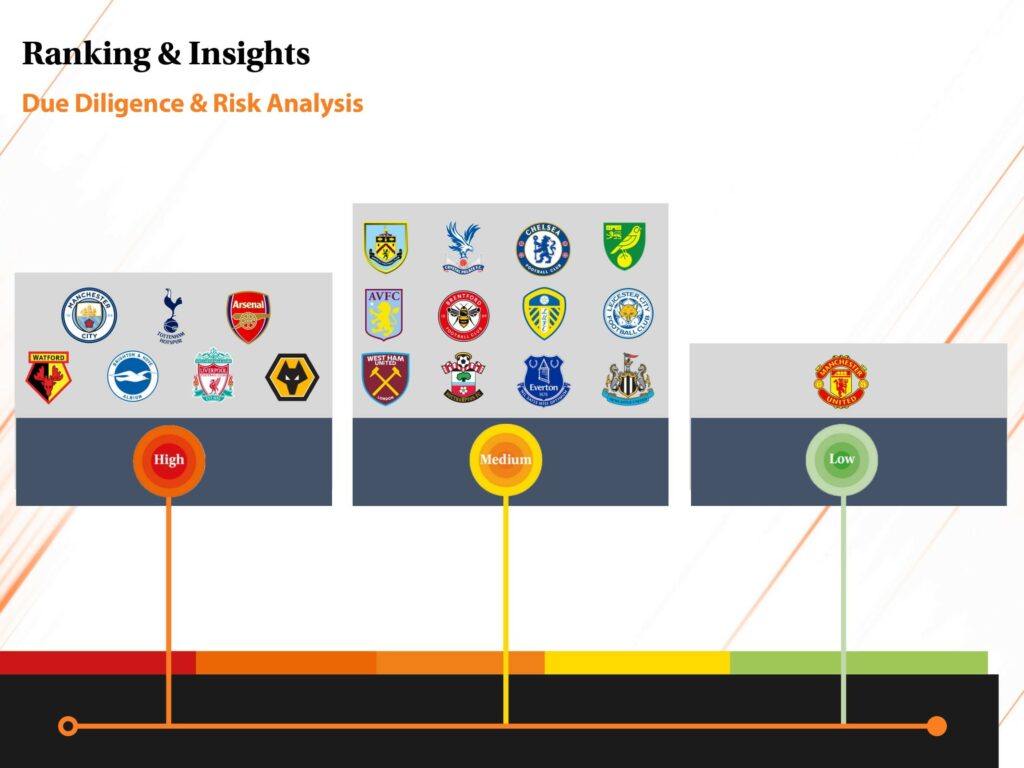Insightx: Premier League Sponsorship Review - Sport Industry Group