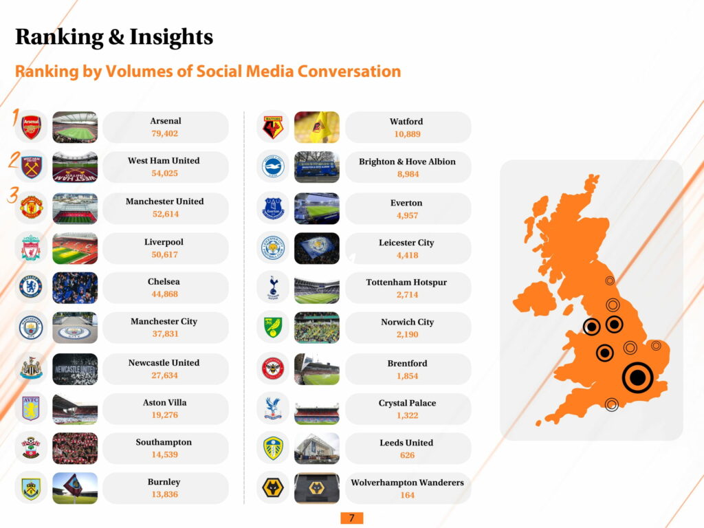 Insightx: Premier League Sponsorship Review - Sport Industry Group